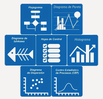 Metodología Six Sigma - Consultoría en Sistemas de Gestión de Calidad y ...